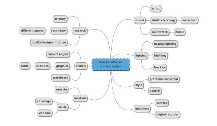 pre production :: hello